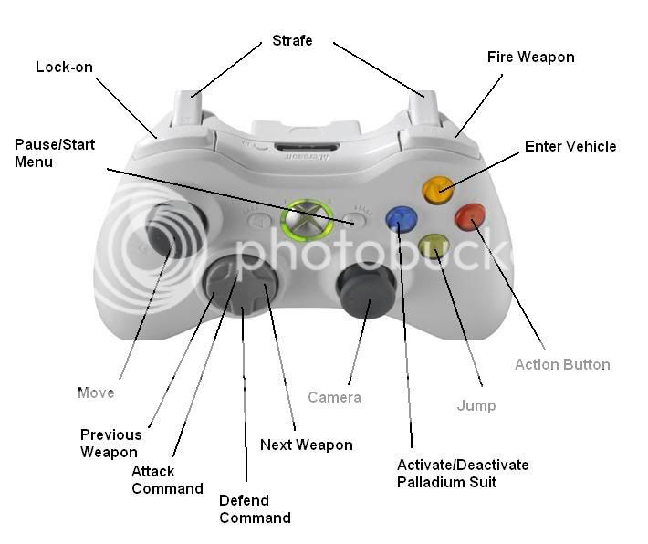 Lethal Disturbance Controller Layout Xbox 360 Pictures, Images & Photos ...