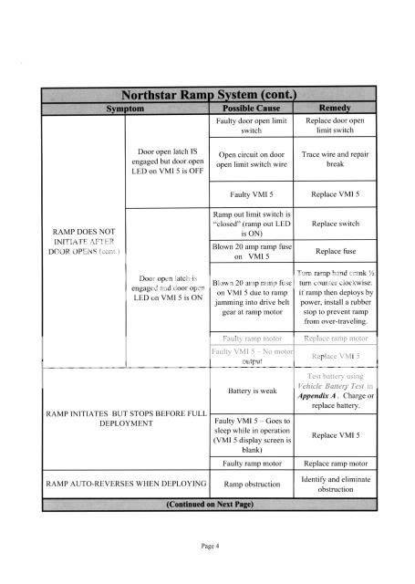 VMI / Honda Issues | Honda Odyssey Forum
