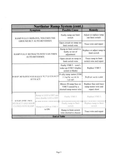 VMI / Honda Issues | Honda Odyssey Forum