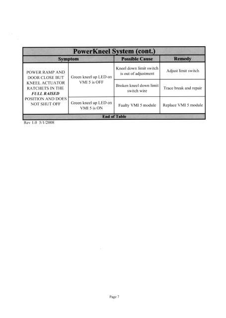 VMI / Honda Issues | Honda Odyssey Forum