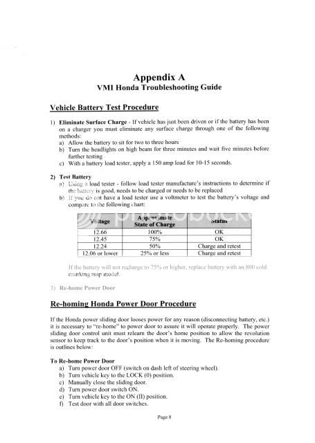 VMI / Honda Issues | Honda Odyssey Forum